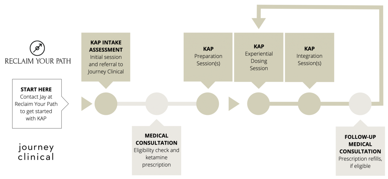 Ketamine Assisted Psychotherapy KAP in Ohio | Reclaim Your Path
